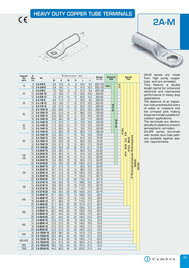 Cembre 2A14-M14 Cable Lug 70sqmm 11kV-33kV | PDF