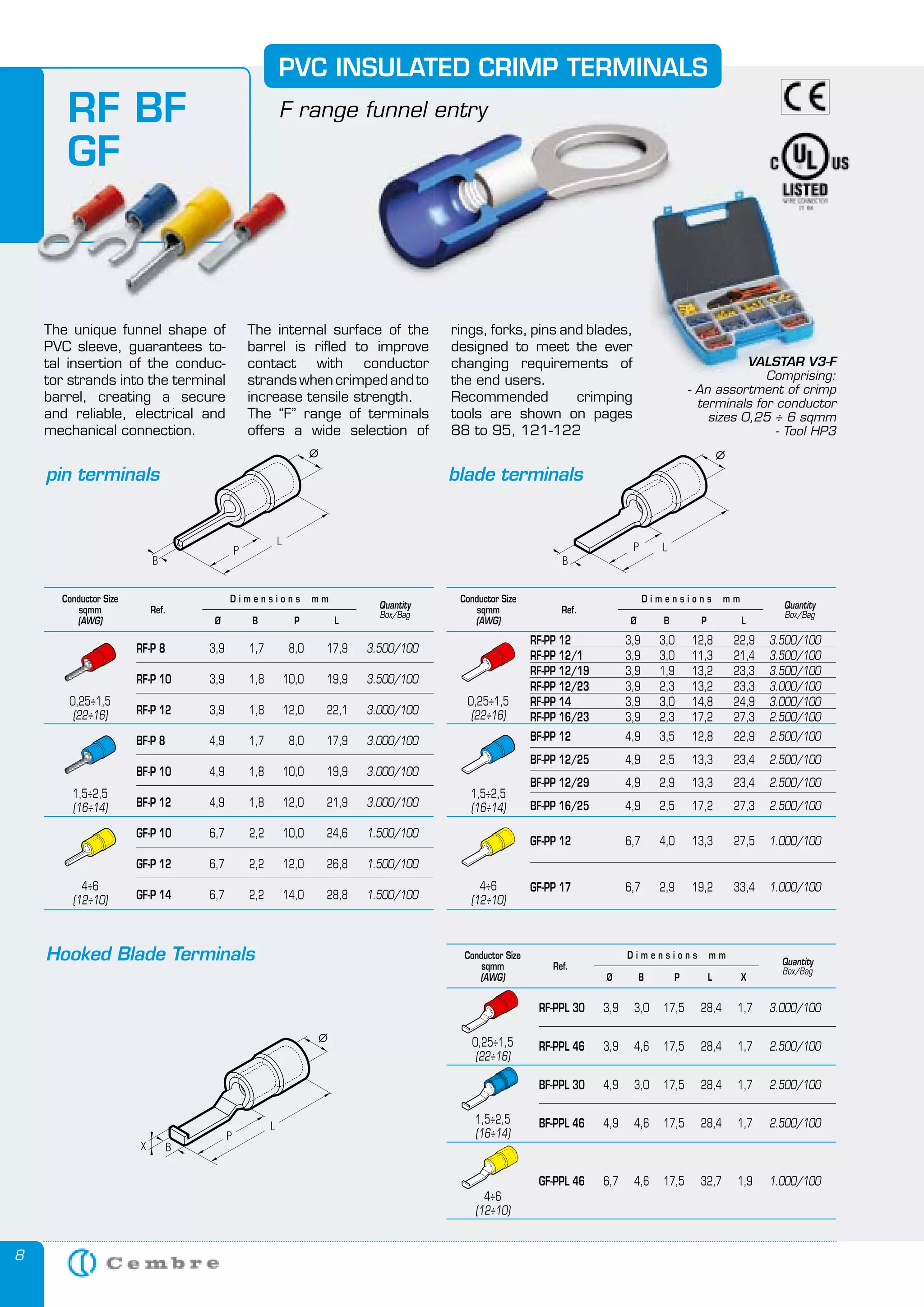 Cembre Pin Crimp Terminals, Red - RF-P | PDF
