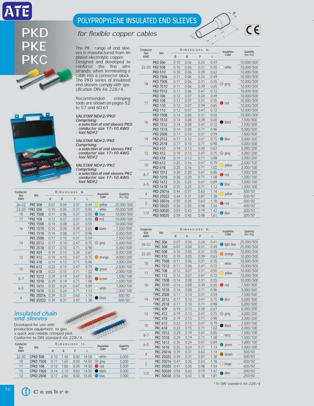 Cembre pke pkd-pkc | PDF