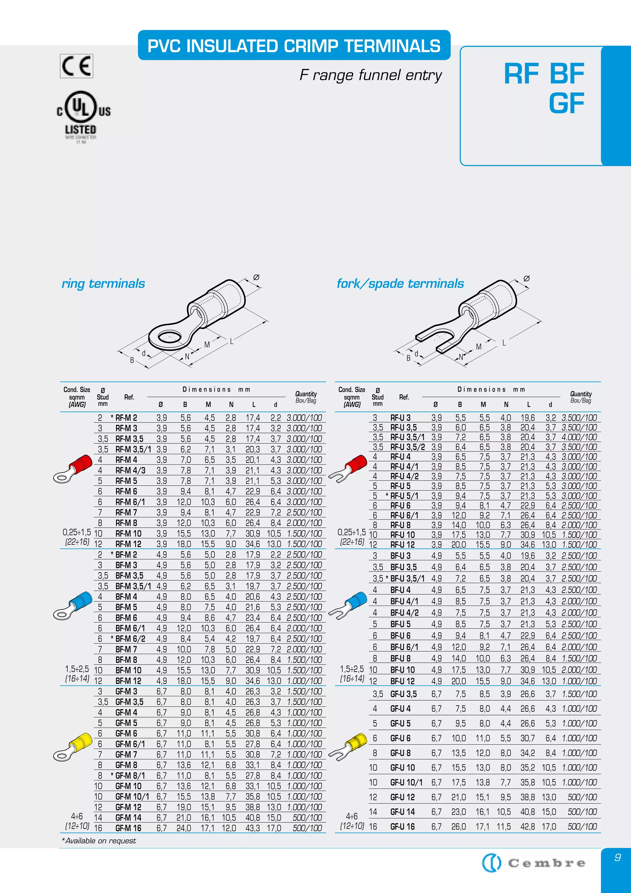 Cembre Ring Terminals | PDF