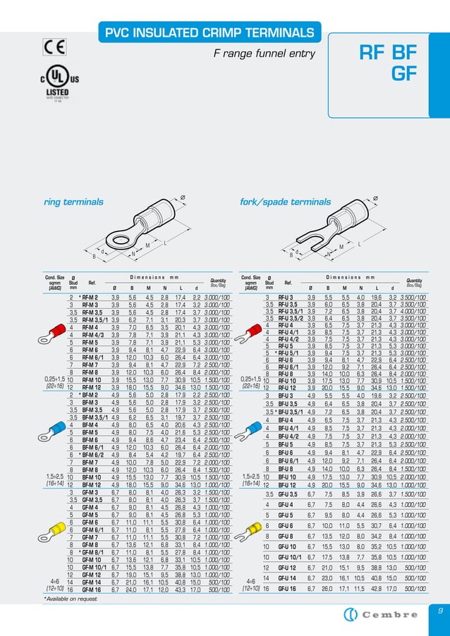Cembre Ring Terminals | PDF