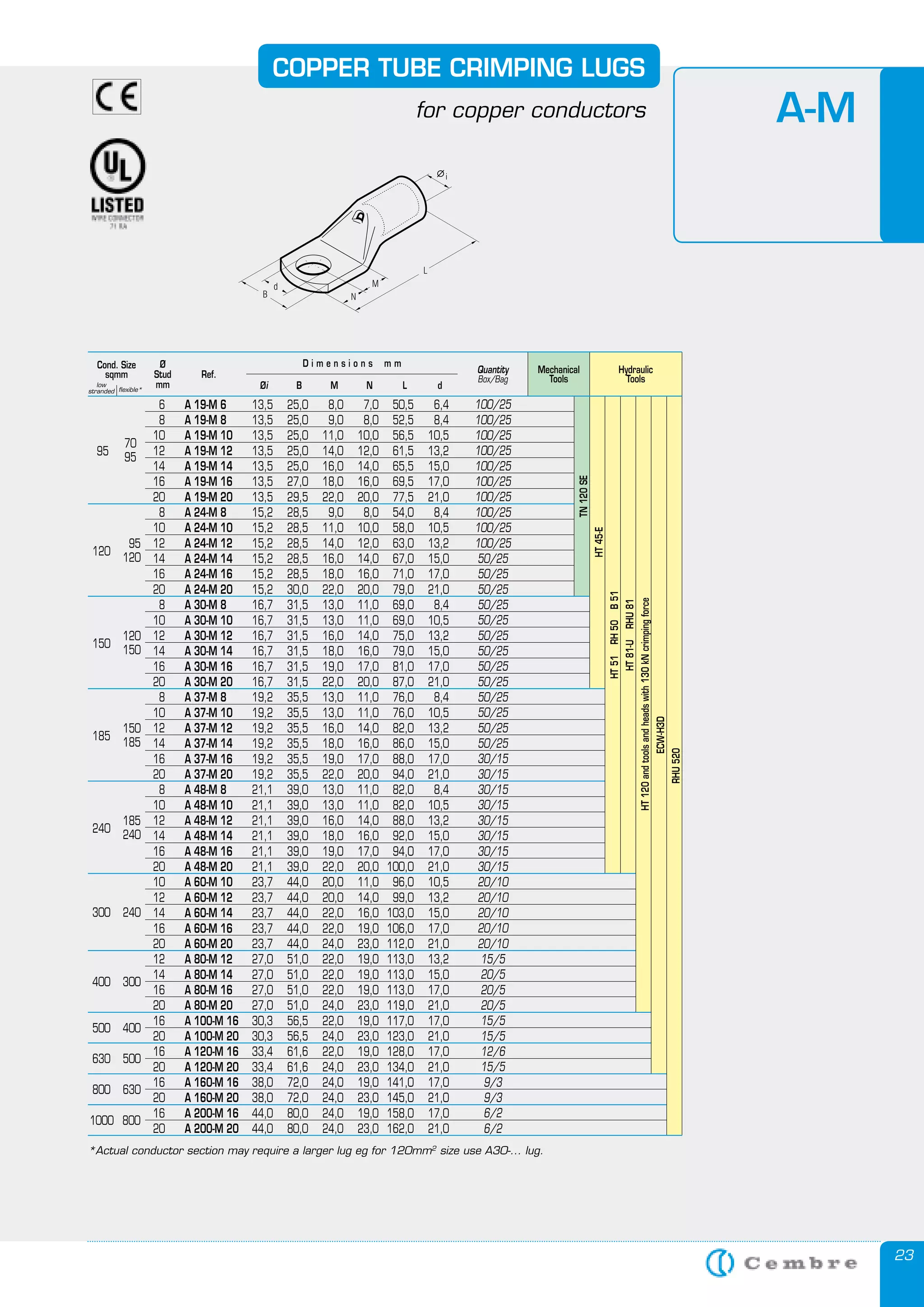 Cembre Single Hole Crimp Lugs | PDF