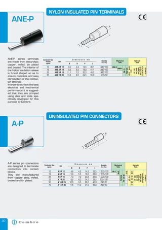 Cembre Single Hole Crimp Lugs | PDF