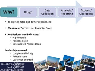 Cemc 1. session | PPTX