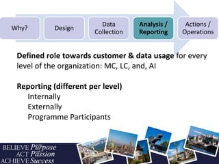 Cemc 1. session | PPTX