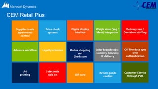 CEM Business Solutions - Corporate Profile | PPTX | Human Resources ...