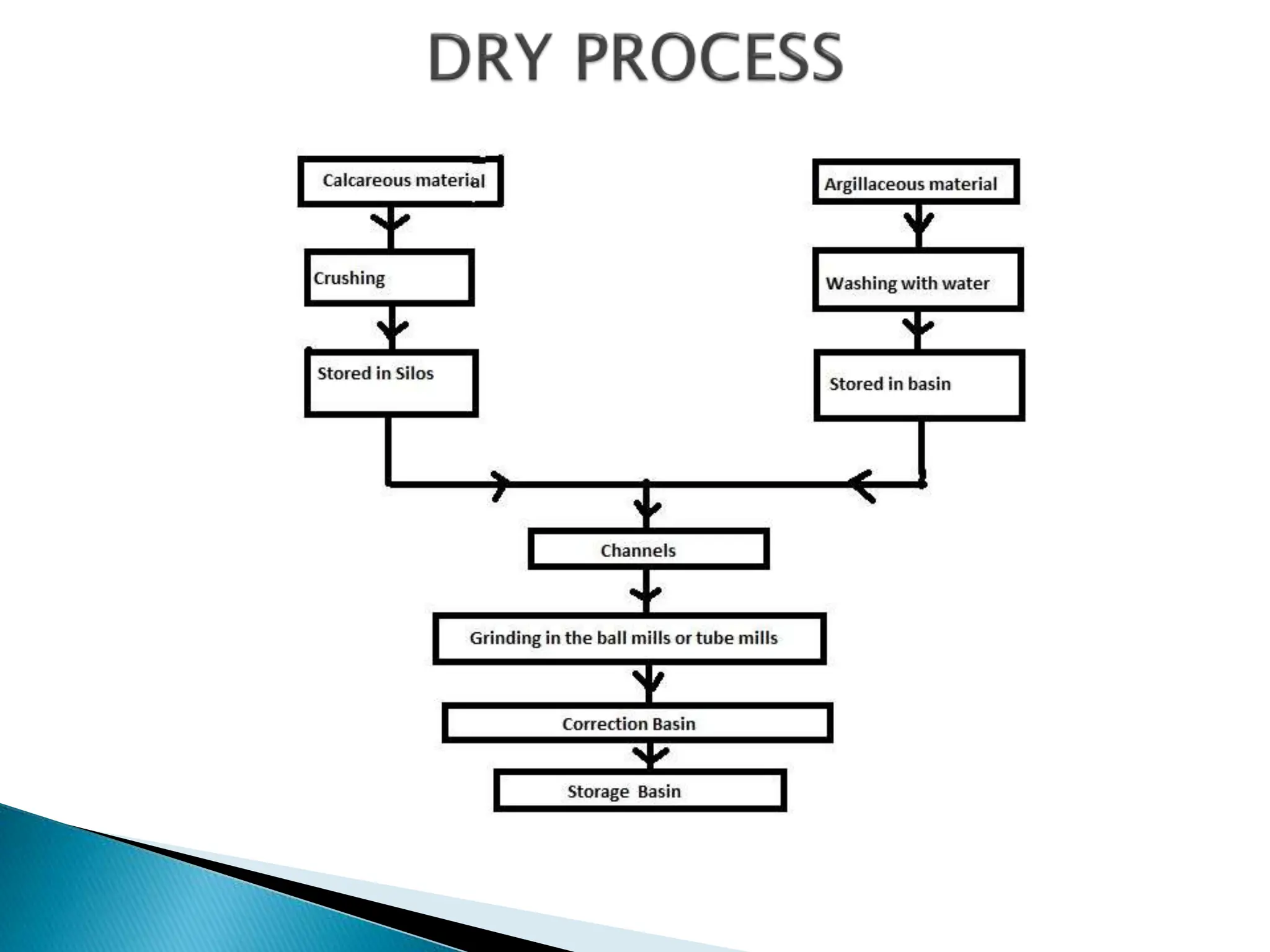 Module 1. Concrete Technology Cement .pptx