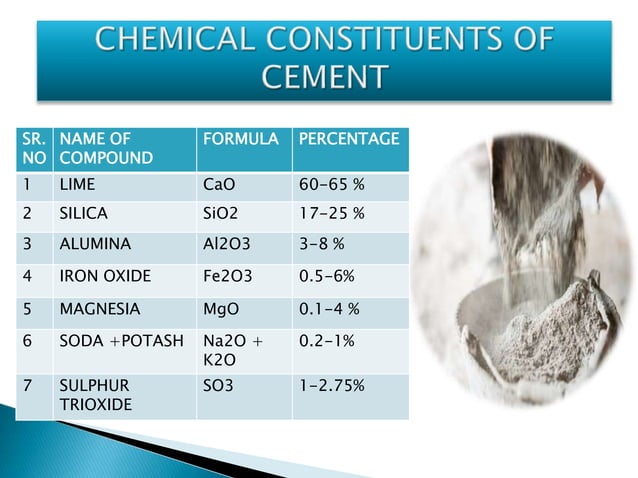Module 1. Concrete Technology Cement .pptx
