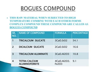 Module 1. Concrete Technology Cement .pptx
