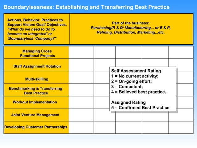 Best Practice Corporate Board Governance | PPT