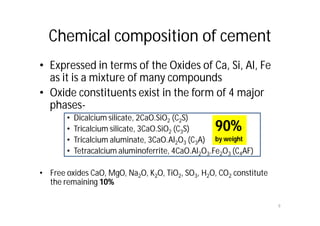 Cement | PDF