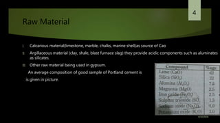 Cement | PPT