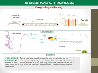 Cement | PPT