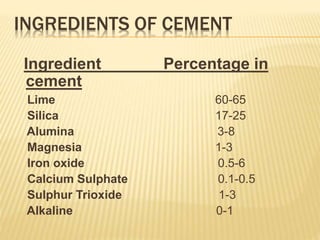 Cement | PPT