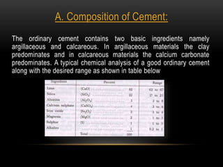 Cement | PPT