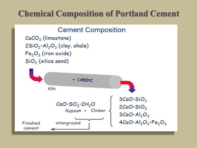 Cement | PPT