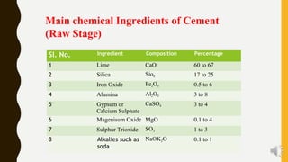 Cement | PPT