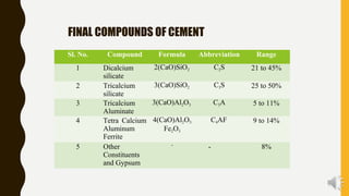 Cement | PPT