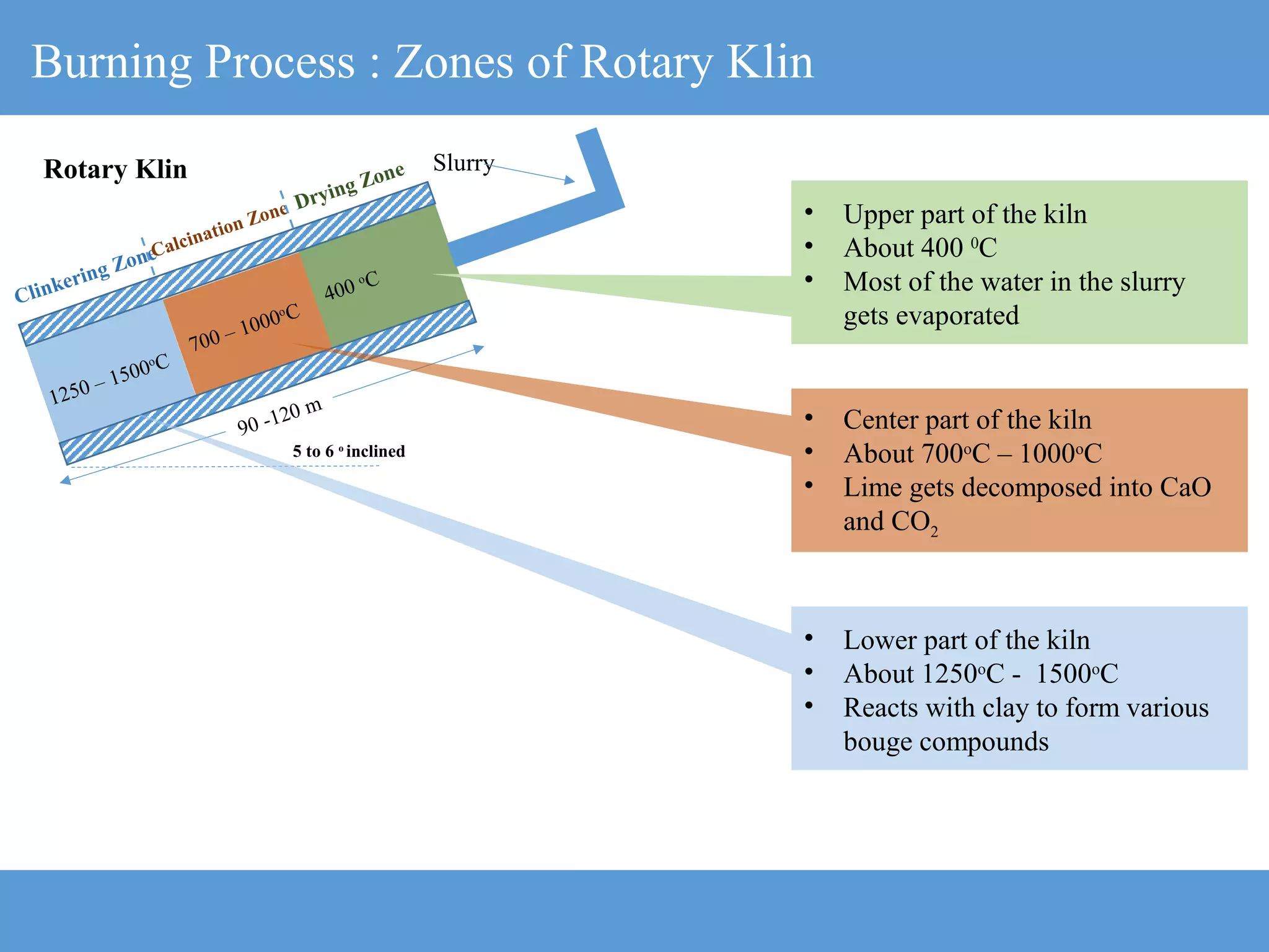 Manufacture of cement - Classification and hydration | PPT