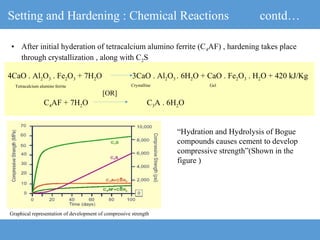 Manufacture of cement - Classification and hydration | PPT