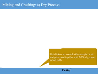 Manufacture of cement - Classification and hydration | PPT