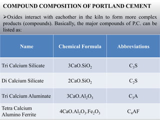 Cement | PPT