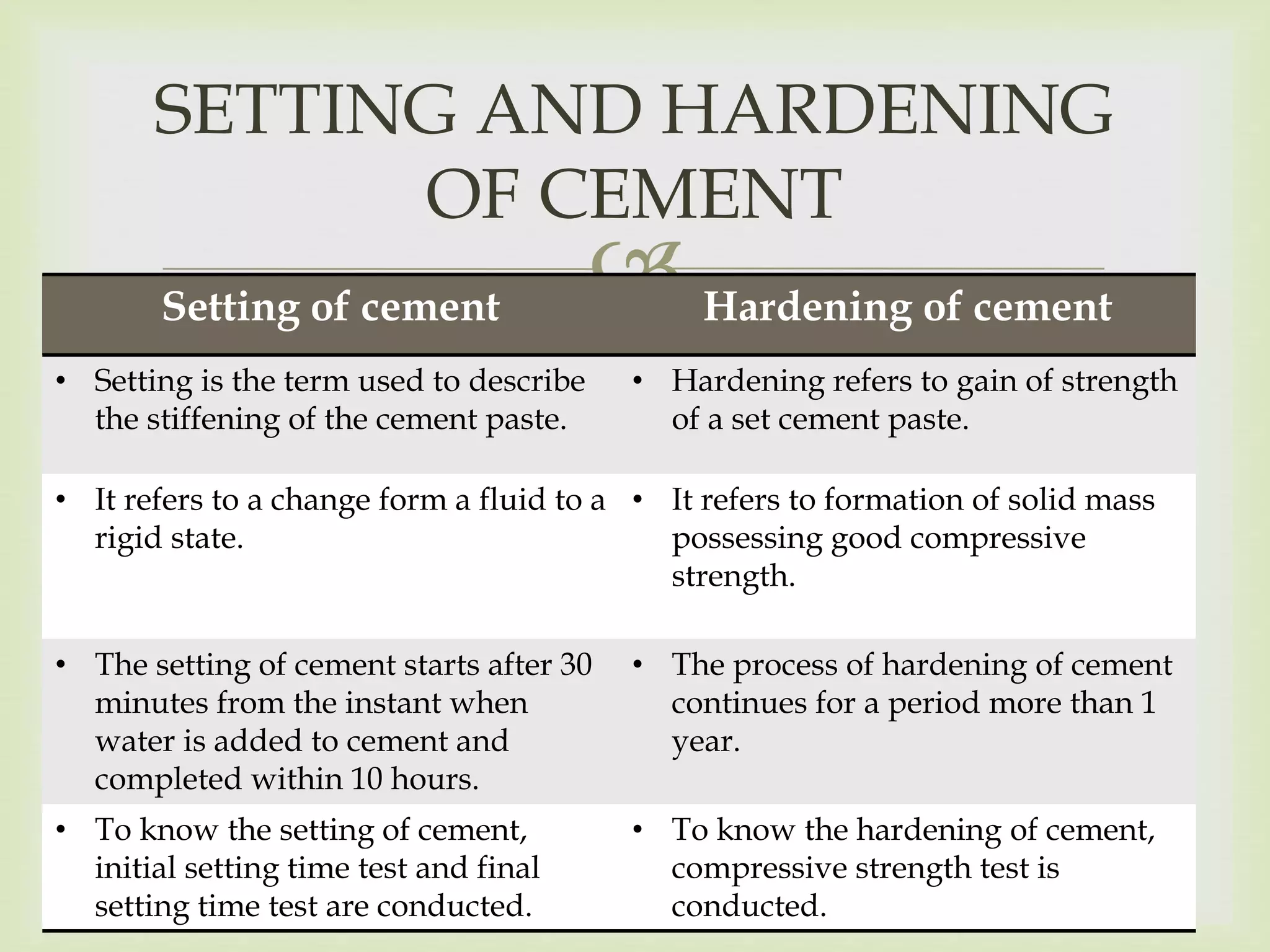 Cement | PPT