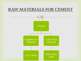 Cement | PPTX