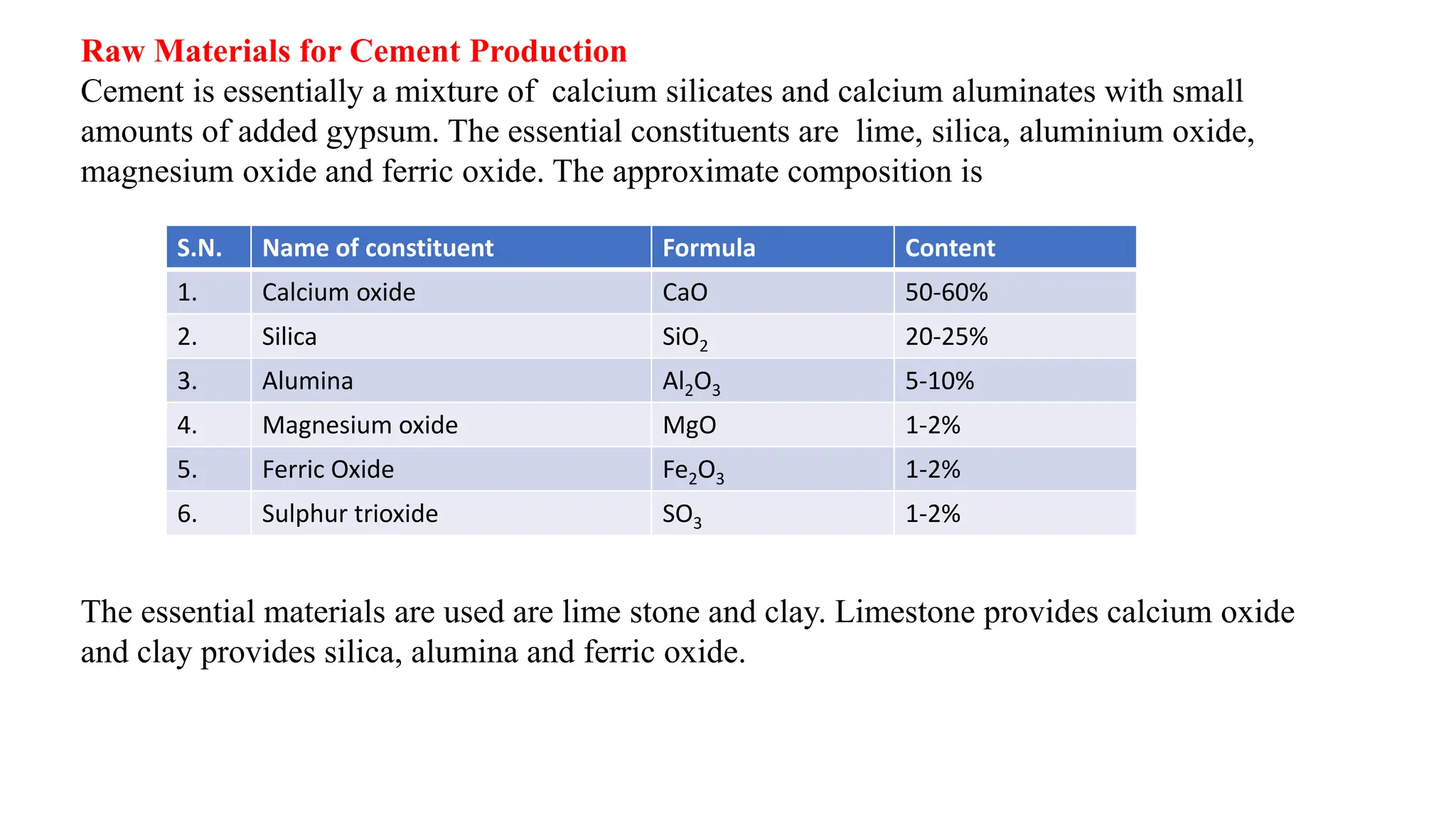 Cement class 12 notes of cement chapter.pdf