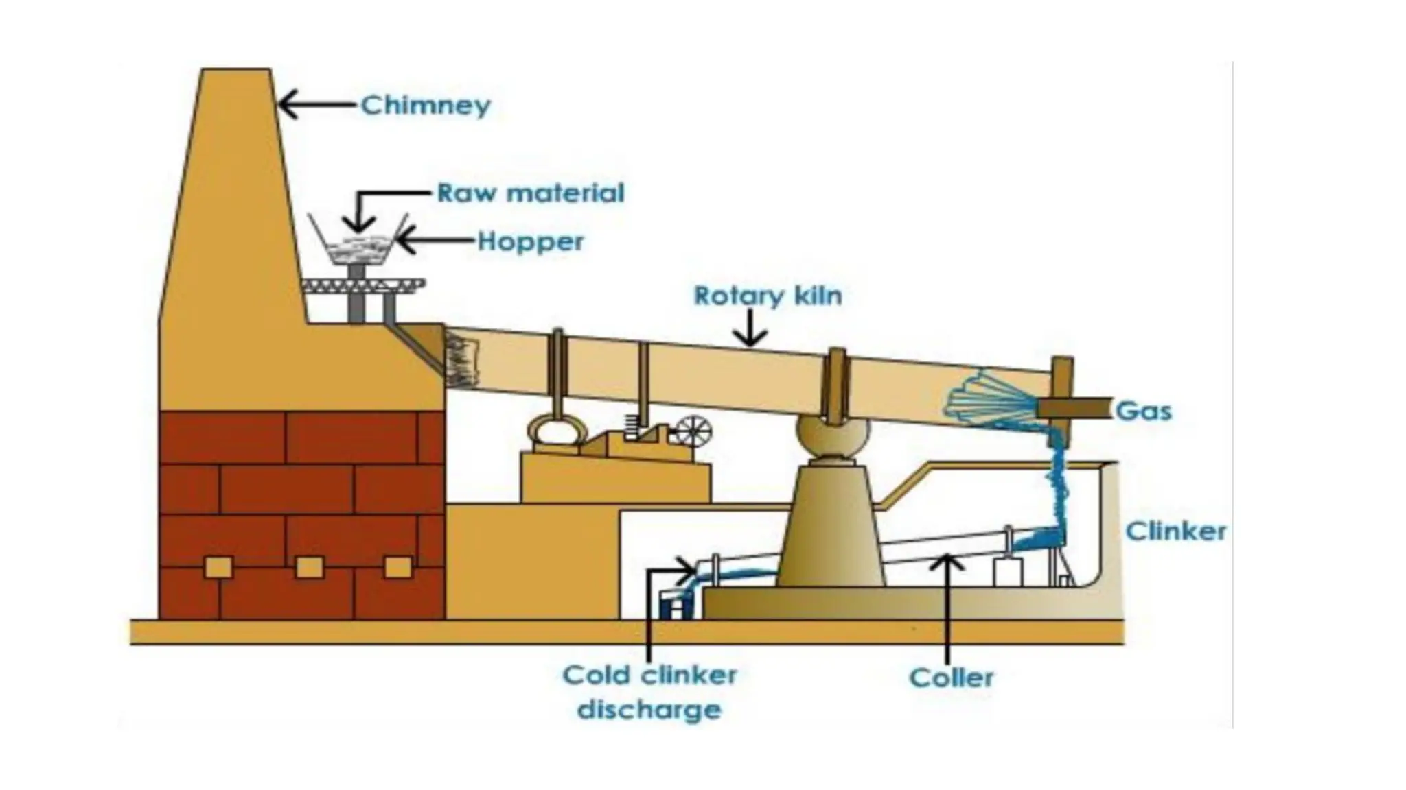Cement class 12 notes of cement chapter.pdf
