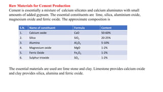 Cement class 12 notes of cement chapter.pdf
