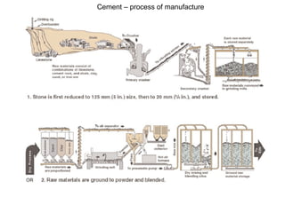 Introduction to Cement and Manufacturing | PPT