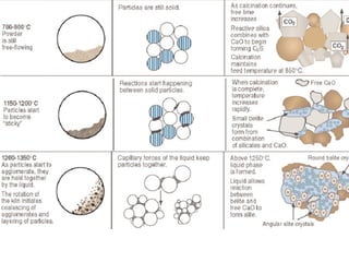 Introduction to Cement and Manufacturing | PPT