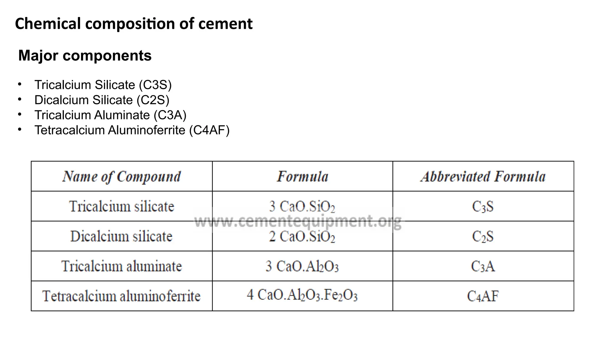 Presentation on curing and hardening mechanism of cement | PPTX