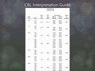 Cement bond log | PPTX