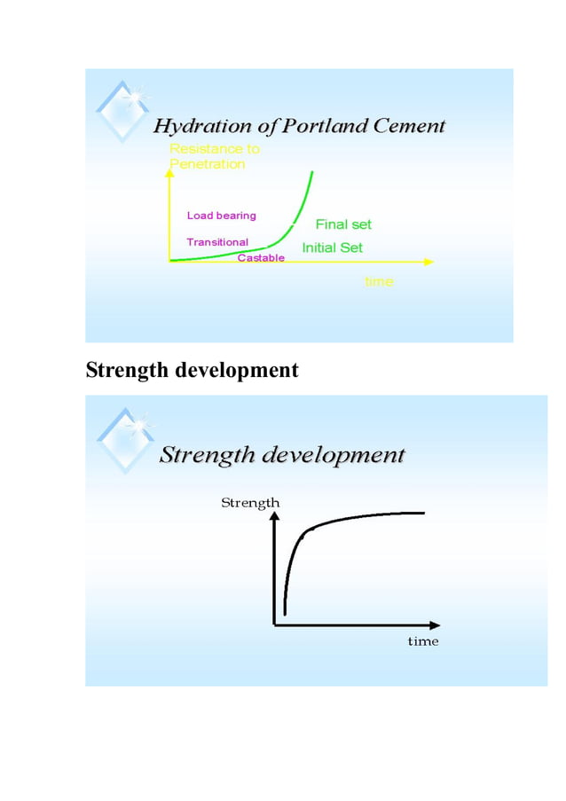 Cement concrete-technology | PDF