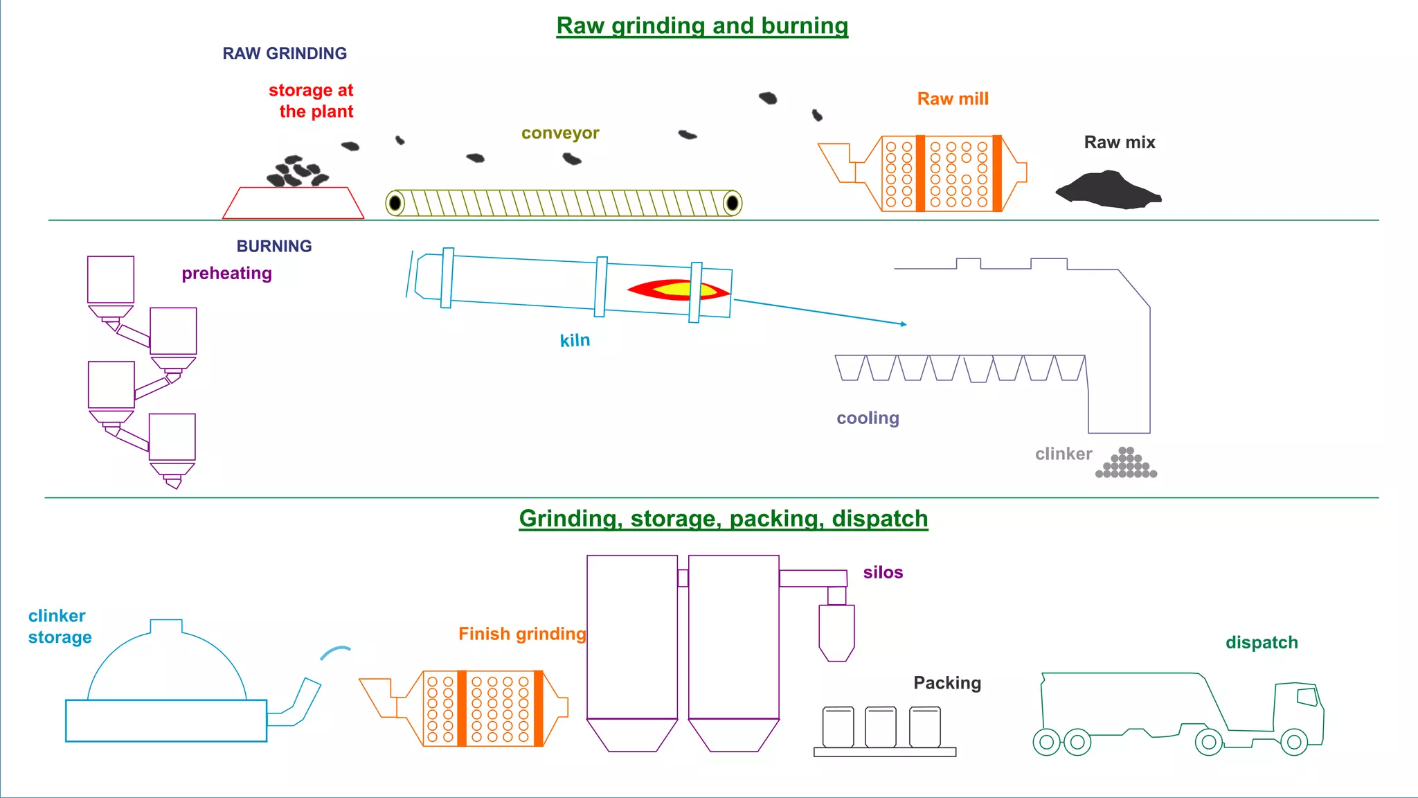 Introduction to Cement | PPTX