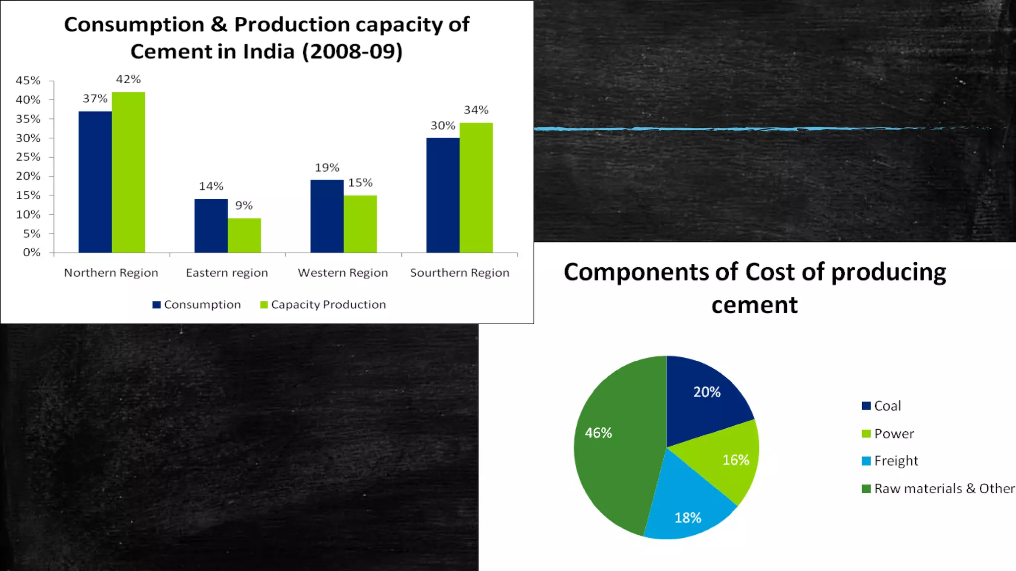 Introduction to Cement | PPTX