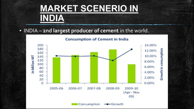 Introduction to Cement | PPTX