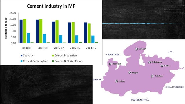 Introduction to Cement | PPTX