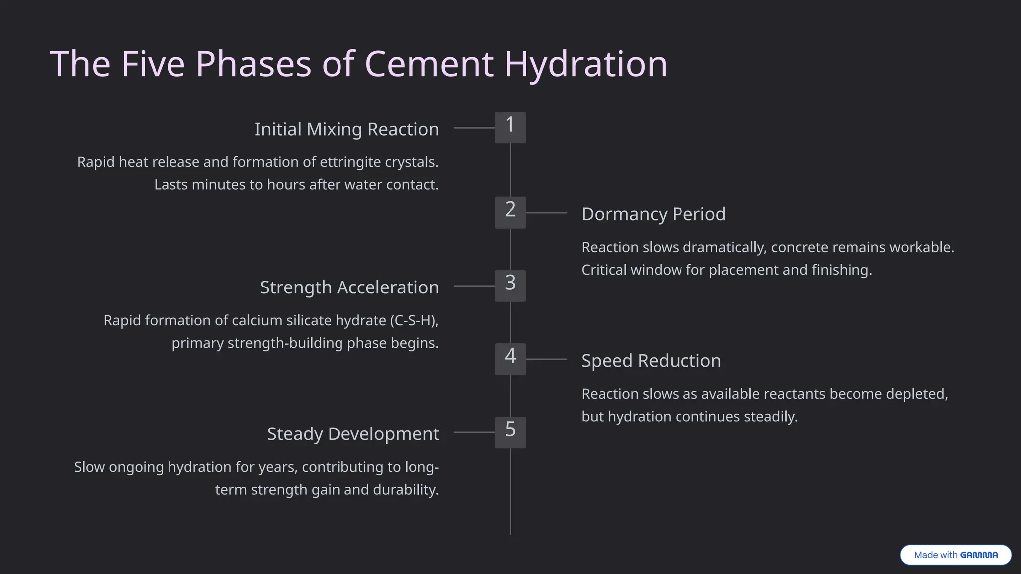 Cement-Hydration Chemistry-Behind-Concrete Strength.pptx