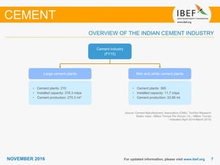 Cement Sector Reports November-2016 | PPT
