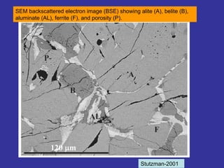 Cement mineralogy and hydration of cement minerals | PPTX