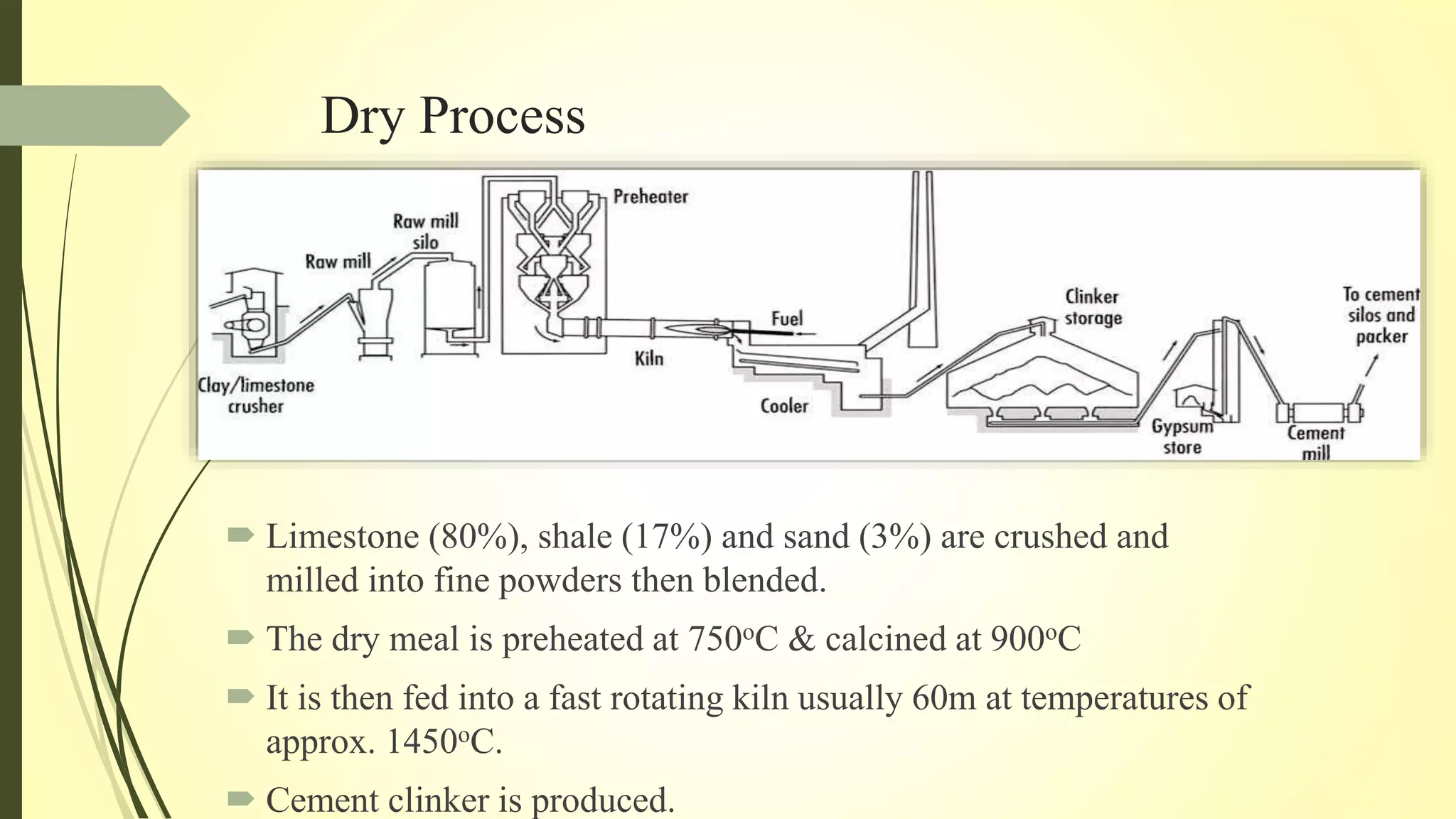 Cement- presentation | PPTX
