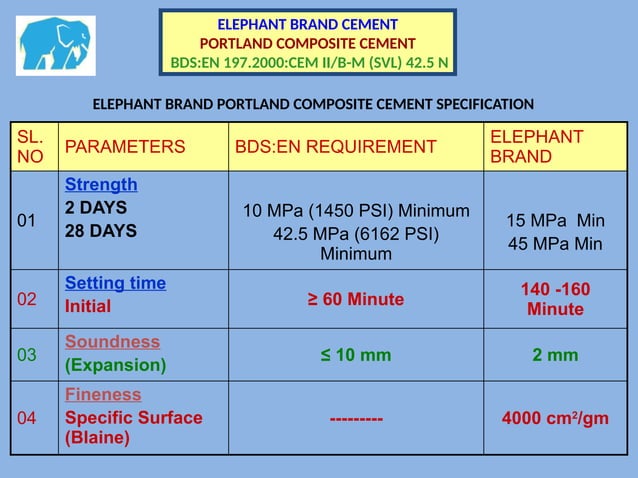 Portland Cement- The hydraulic Binder.pptx