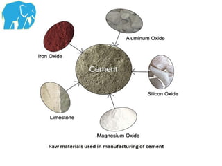 Portland Cement- The hydraulic Binder.pptx