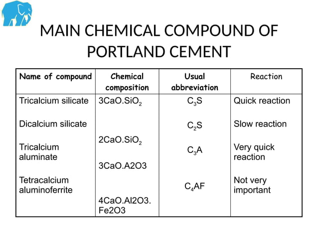 Portland Cement- The hydraulic Binder.pptx