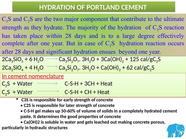 Portland Cement- The hydraulic Binder.pptx