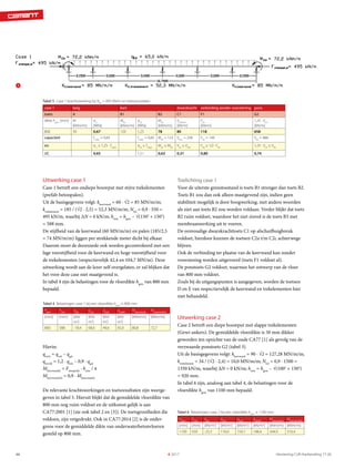 Cement 2017/4: Herziening CUR- Aanbeveling 77 - Rekenvoorbeelden | PDF