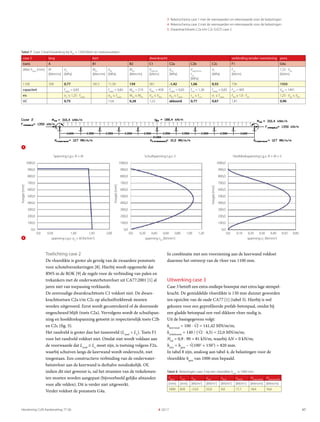 Cement 2017/4: Herziening CUR- Aanbeveling 77 - Rekenvoorbeelden | PDF